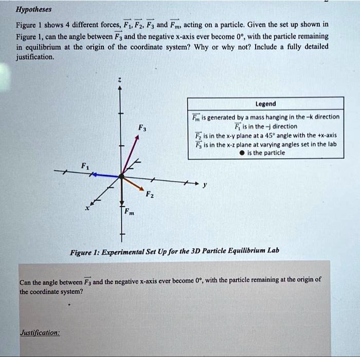 SOLVED: Figure shows different forces, F1, F2, F3, and Fm acting on a ...