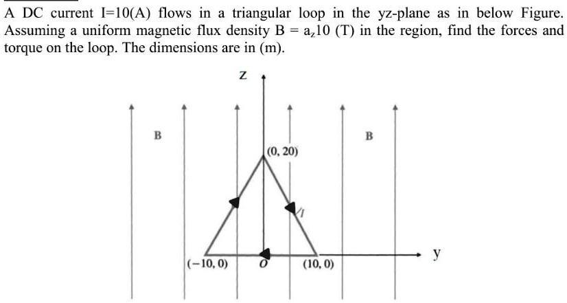 SOLVED: A DC current I=10A flows in a triangular loop in the yz-plane as in below Figure ...