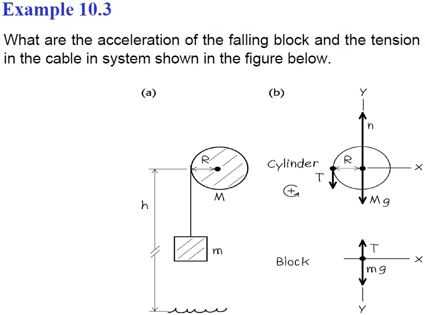 Example 10.3 What are the acceleration of the falling block...