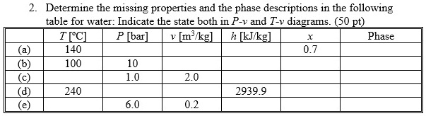 SOLVED: 2. Determine the missing properties and the phase descriptions ...