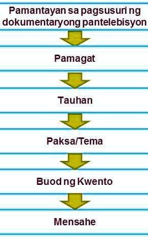 [GET ANSWER] pa help po dito thanks pamantayan sa pagsusurng ...