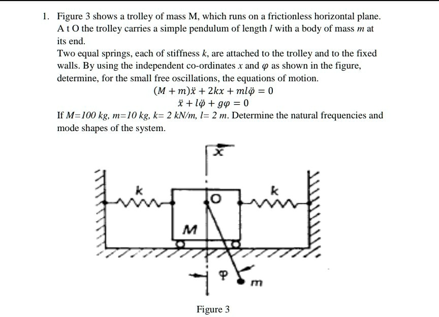 1. Figure 3 shows a trolley of mass M,which runs on a frictionless ...