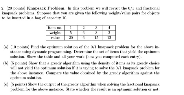 220 Points Knapsack Problem In This Problem We Will Revisit The 01 And Fractional Knapsack