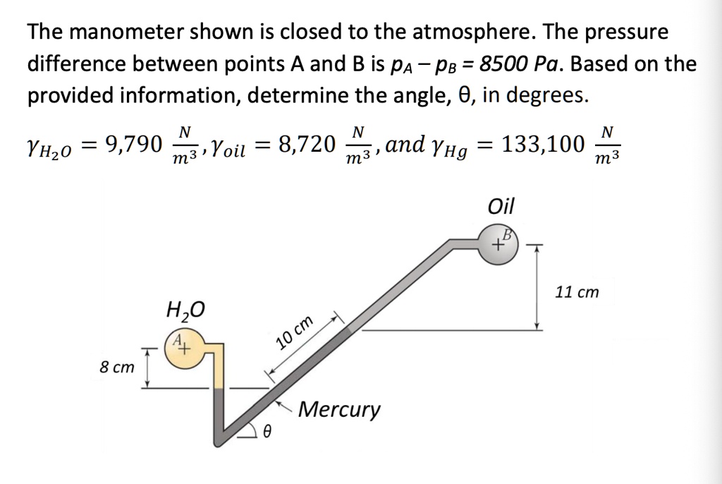 SOLVED: The manometer shown is closed to the atmosphere. The pressure ...