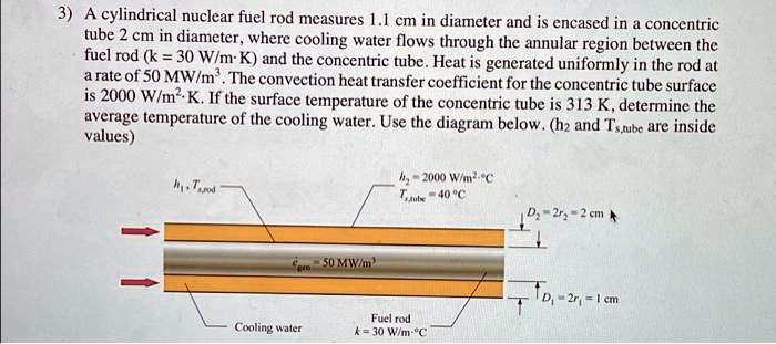 SOLVED: please answer asap A cylindrical nuclear fuel rod mcasures [.1 ...