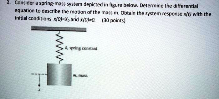 consider a spring mass system depicted in figure belowdetermine the differential equation to ...