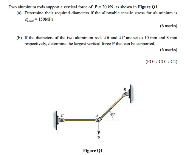 Two aluminum rods support a vertical force of P = 20 kN as shown in ...