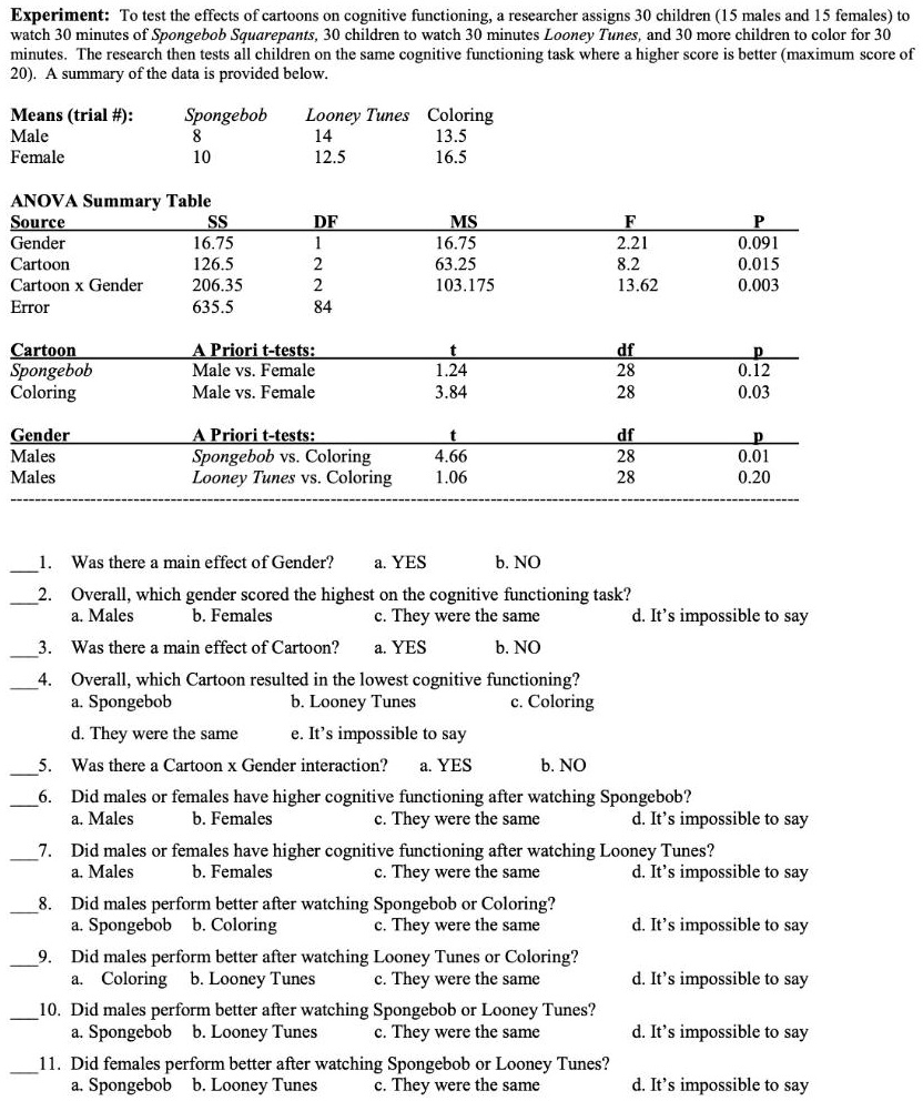 SOLVED: Experiment: To test the effects of cartoons on cognitive ...