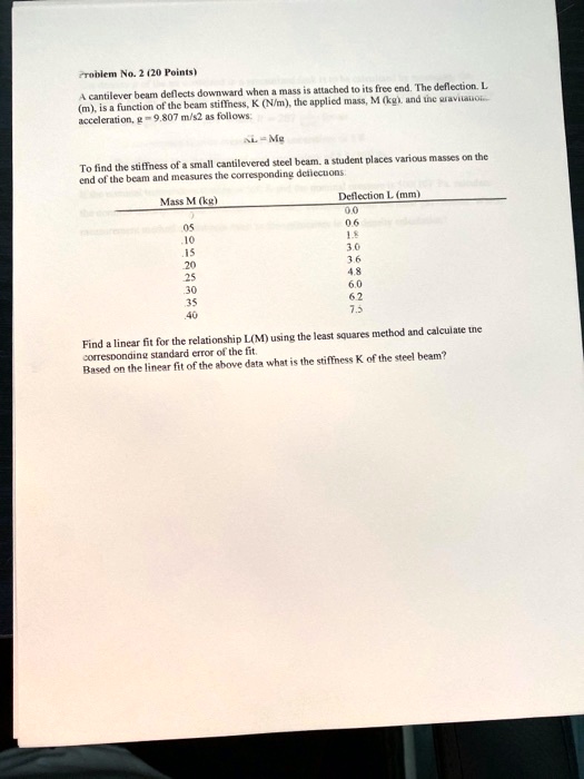 SOLVED: robiem No.2(20Points) A cantilever beam deflects downward when a mass is attached to its ...