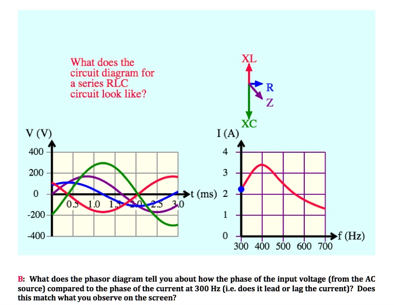 SOLVED: What does the circuit diagram for a series RLC circuit look ...