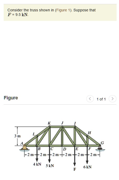 Consider the truss shown in (Figure 1). Suppose that F = 9.5 kN.