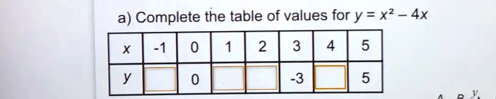 SOLVED: a) Complete the table of values for y = x2 4x X 2 3 4 5 y 3 5