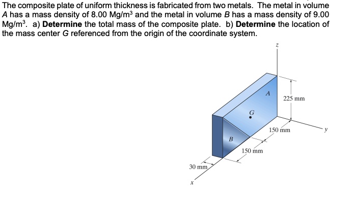 SOLVED: The composite plate of uniform thickness is fabricated from two ...