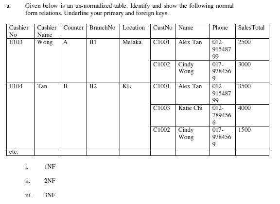SOLVED: Teach me how to do the 1NF, 2NF, and the 3NF? a. Given below is ...