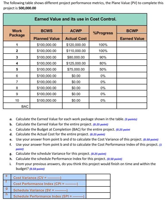 SOLVED: The following table shows different project performance metrics. The Planned Value (PV ...