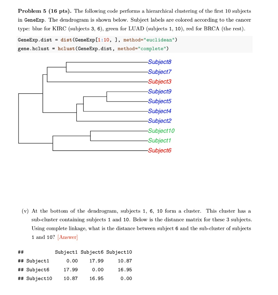Solved Problem 16 Pts The Following Code Performs Hierarchical