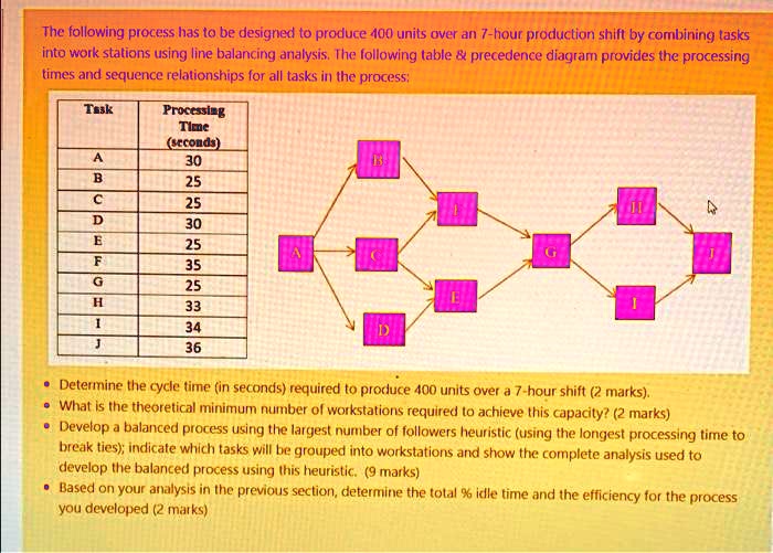 SOLVED: The following process has to be designed to produce 400 units ...