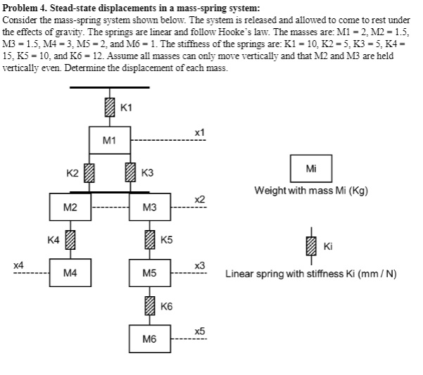 SOLVED: Problem 4. Steady-state displacements in a mass-spring system ...