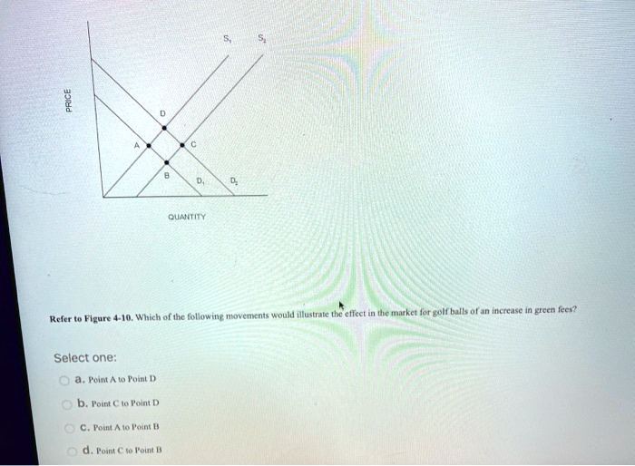 quantity refer to figure 4 10 which of the following movements would ... quantity refer to figure 4 10 which of the following movements would ...