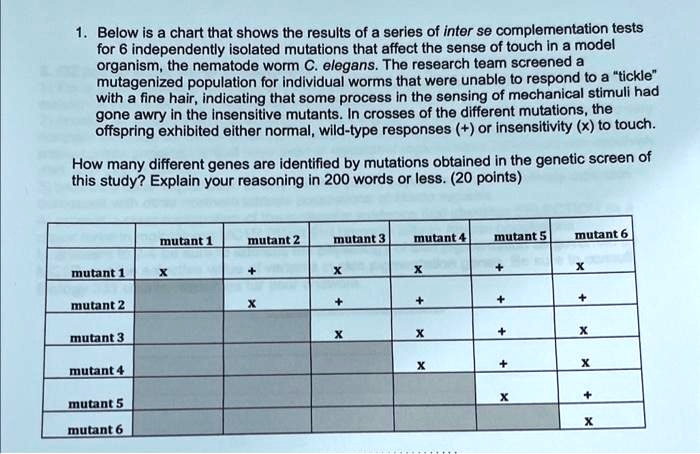 1. Below is a chart that shows the results of a series of inter se ...