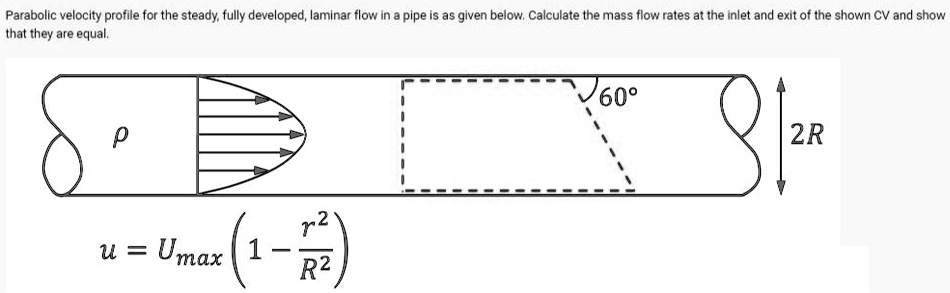 SOLVED: Parabolic velocity profile for the steady, fully developed, laminar flow in a pipe is as ...