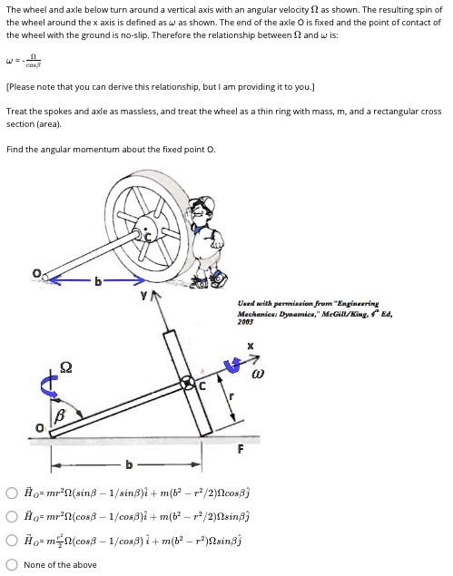 SOLVED: The wheel and axle below turn around a vertical axis with an angular velocity as shown ...