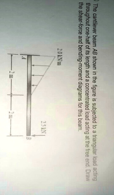 2m 201Nm the shear-force and bending-moment diagrams for this beam ...
