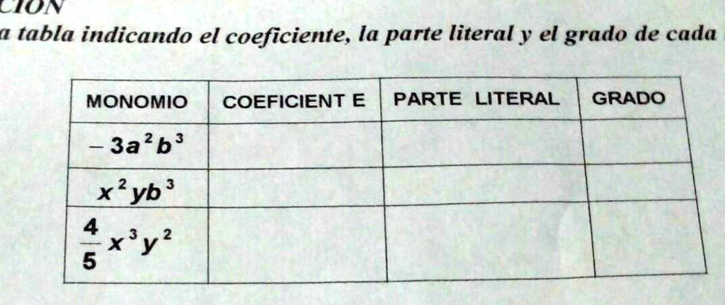 SOLVED: ayudenme por favor les doy coronita CIN a tabla indicando el ...