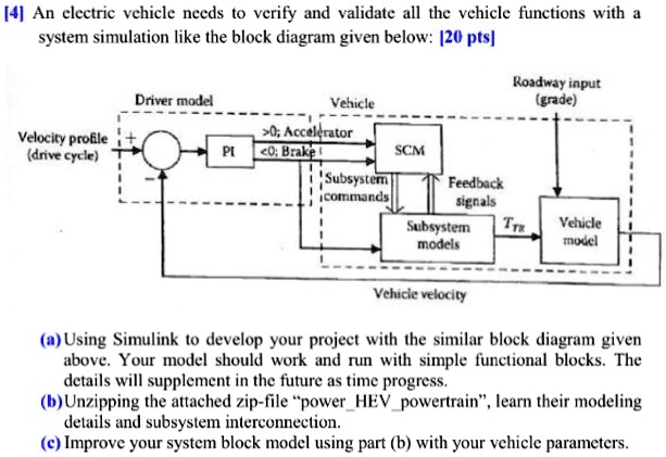 SOLVED: [4] An electric vehicle needs to verify and validate all the ...
