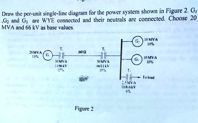 Draw the per-unit single-line diagram for the power system shown in ...