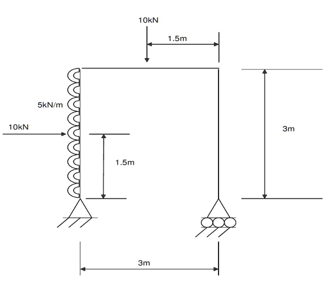 SOLVED: Use the Direct Stiffness Method to calculate the displacement ...