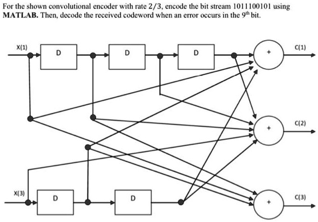 matlab code with comments please convolutional encoder with rate 23 ... matlab code with comments please convolutional encoder with rate 23 ...