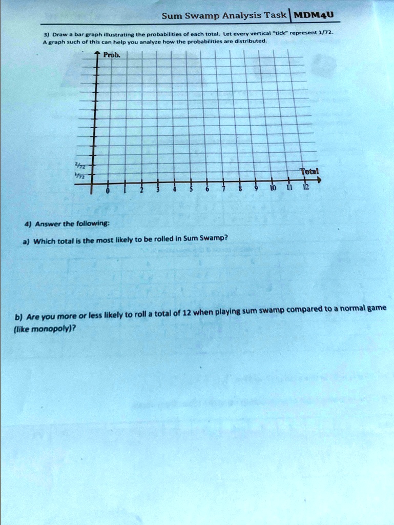 sum swamp analysis task mdm4u draw a bar graph illustrating the ...