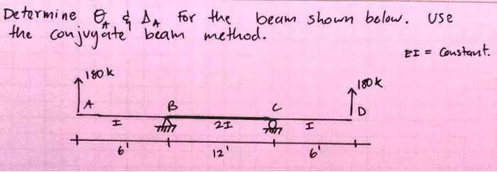 Determine and for the beam shown below. Use the conjugate beam method ...