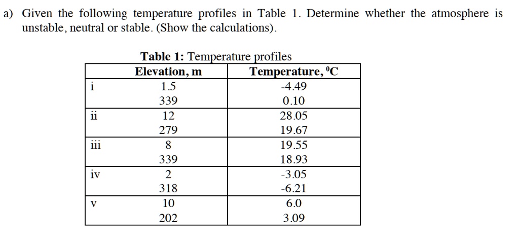 give an answer based on degree c 100m a given the following temperature profiles in table 1 ...
