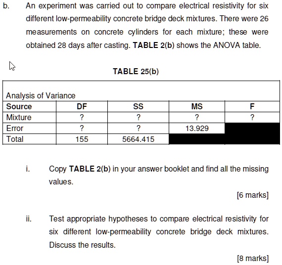 An experiment was carried out to compare electrical resistivity for six ...