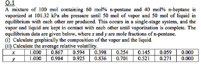 0.1 A mixture of 100 mol containing 60 mol% n-pentane and 40 mol% n ...
