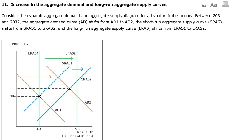 1. The inflation rate between 2031 and 2032 was ? 2. The growth rate of ...