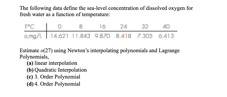 The following data define the sea-level concentration of dissolved oxygen for fresh water as a ...