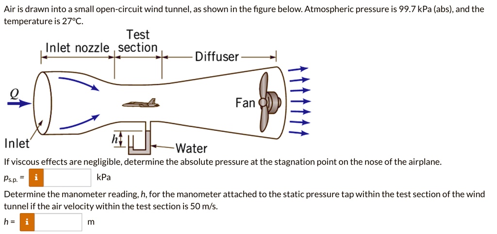 Air is drawn into a small open-circuit wind tunnel, as shown in the ...