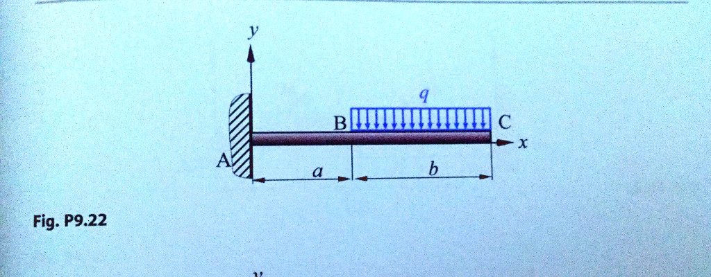 SOLVED: Draw diagrams of internal moments and forces. The values of ...