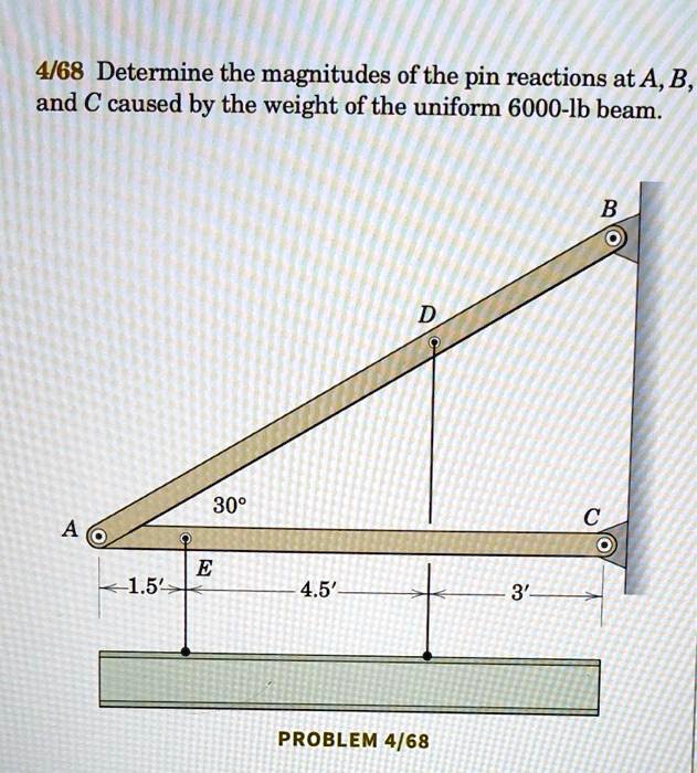 Solved Determine The Magnitudes Of The Pin Reactions At A B And C Caused By The Weight Of The