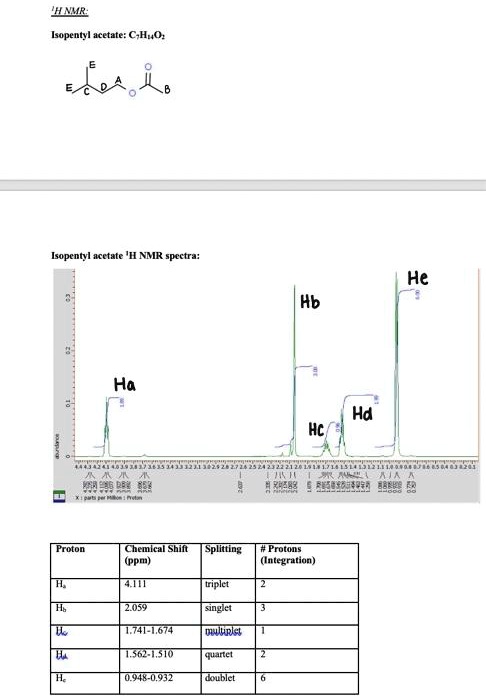 Isopentyl Acetate H Nmr Spectrum