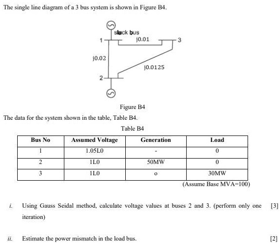 The single line diagram of a 3 bus system is shown in Figure B4. slack ...