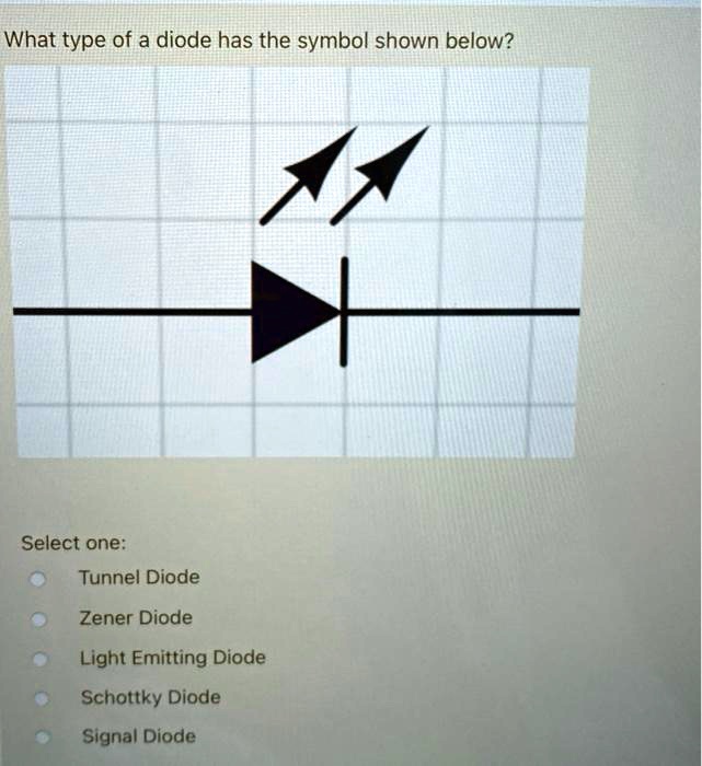 SOLVED: What type of a diode has the symbol shown below? Select one ... SOLVED: What type of a diode has the symbol shown below? Select one ...