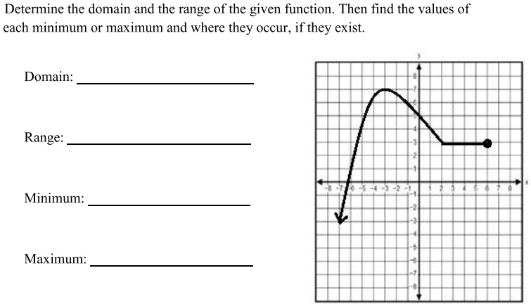 SOLVED: Determine the domain and the range of the given function - all steps Determine the ...