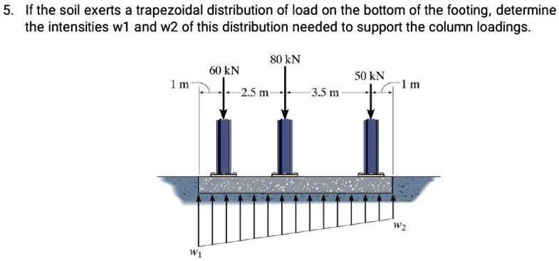 if the soil exerts a trapezoidal distribution of load on the bottom of ...