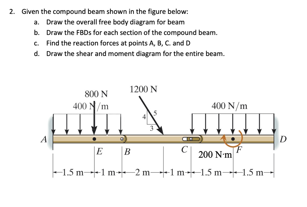 SOLVED: 2. Given the compound beam shown in the figure below a. Draw the overall free body ...