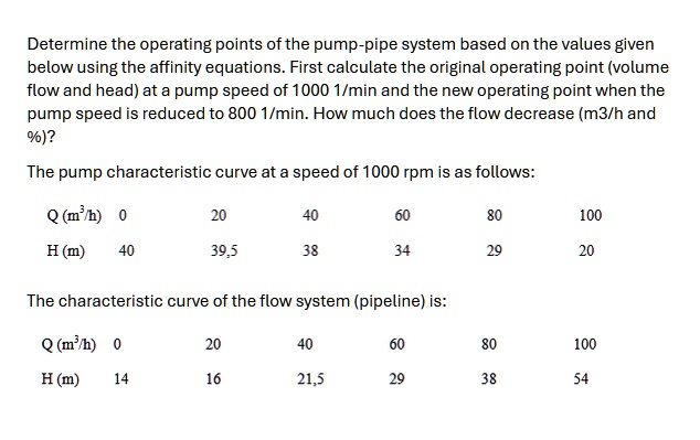 [GET ANSWER] determine the operating points of the pump pipe system ...