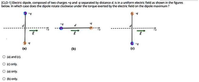 [CLO-1] Electric dipole, composed of two charges +q and -q separated by ...